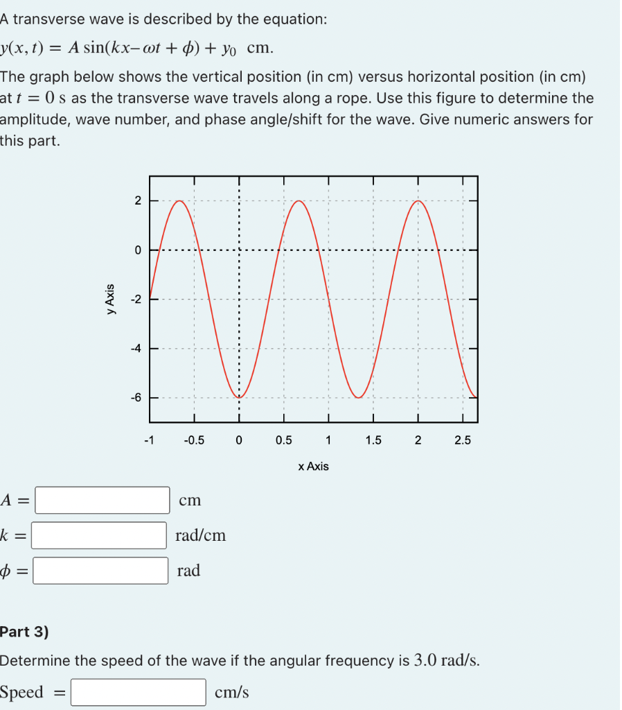 Solved A transverse wave is described by the equation: | Chegg.com