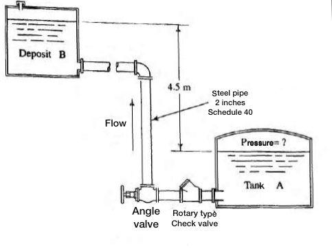 Solved The system in the figure will force the circulation | Chegg.com