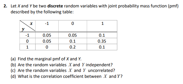 Solved 2. Let X and Y be two discrete random variables with | Chegg.com
