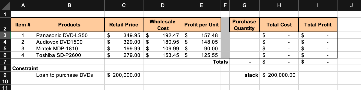 3. DVD Sales Hans Hultgren, the sales manager for DVD | Chegg.com