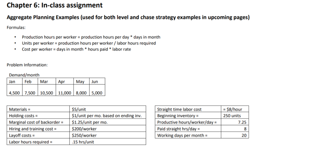 Solved Chapter 6: In-class assignment Aggregate Planning | Chegg.com