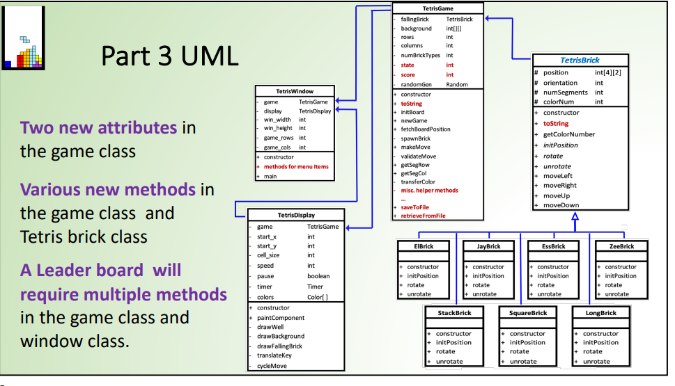 Solved Part 3 UMI Two new attributes in the game class | Chegg.com