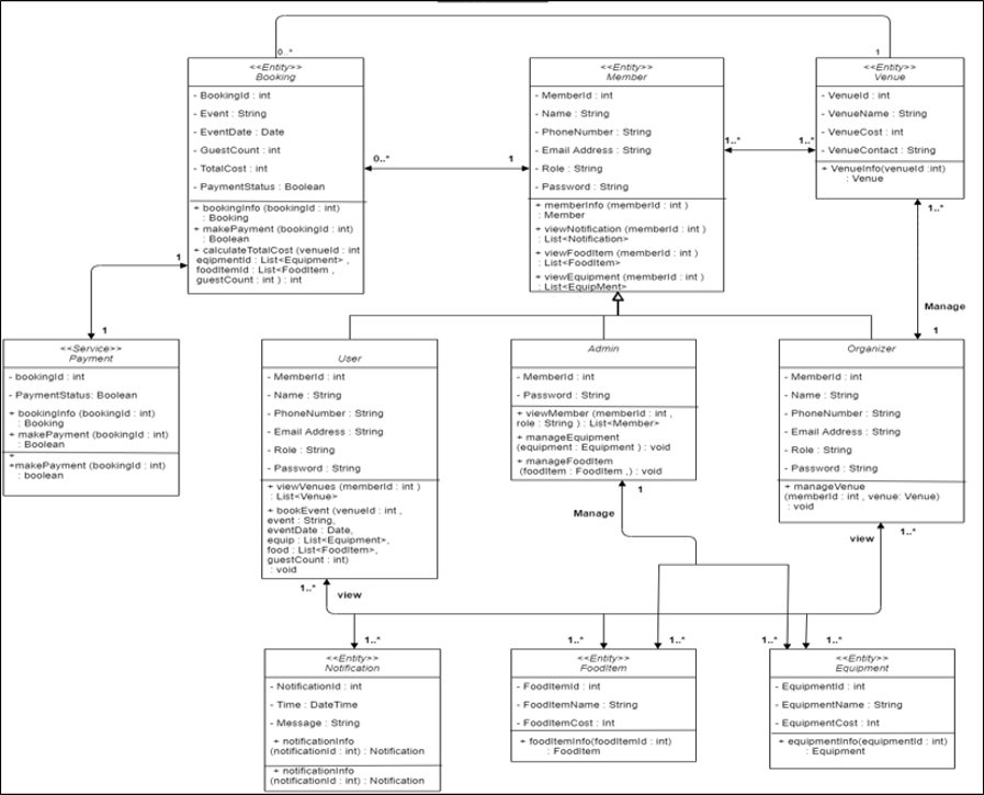 Solved Describe above design class diagram. (website- event | Chegg.com