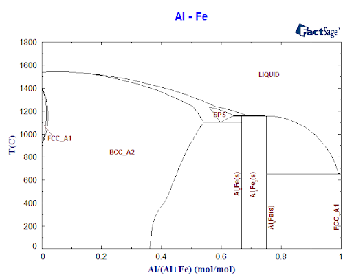Solved 3.7 Look up the equilibrium phase diagrams for the | Chegg.com
