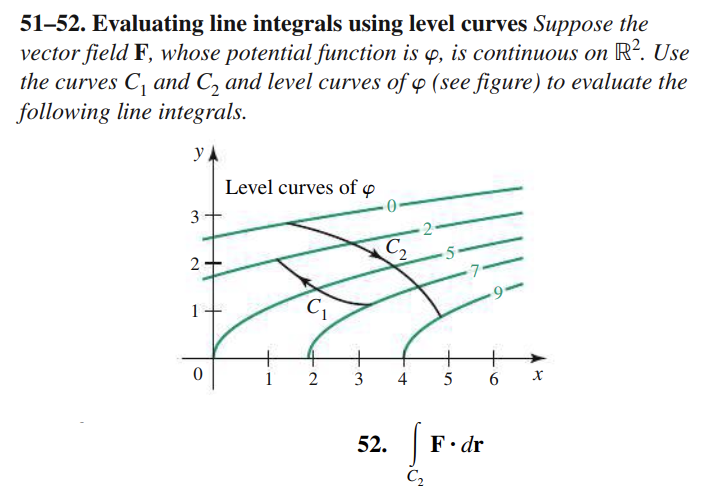 Solved 51-52. Evaluating line integrals using level curves | Chegg.com