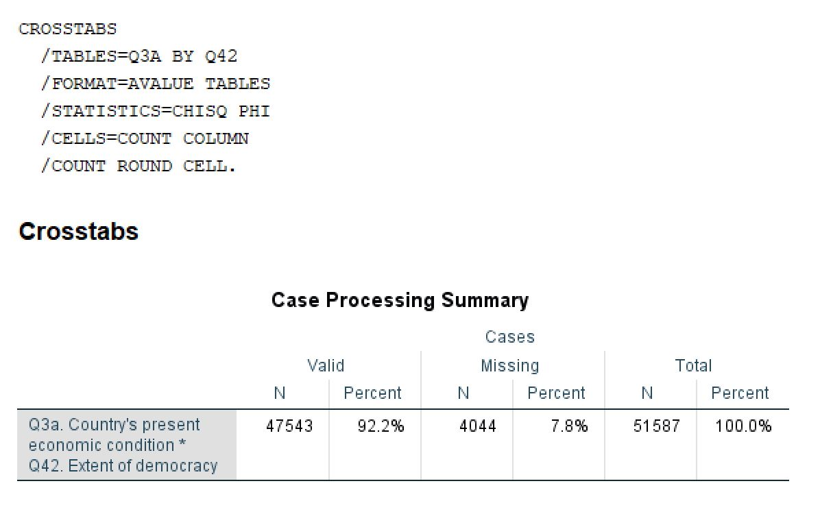 Solved CROSSTABS /TABLES=Q3A BY 042 /FORMAT=AVALUE TABLES | Chegg.com