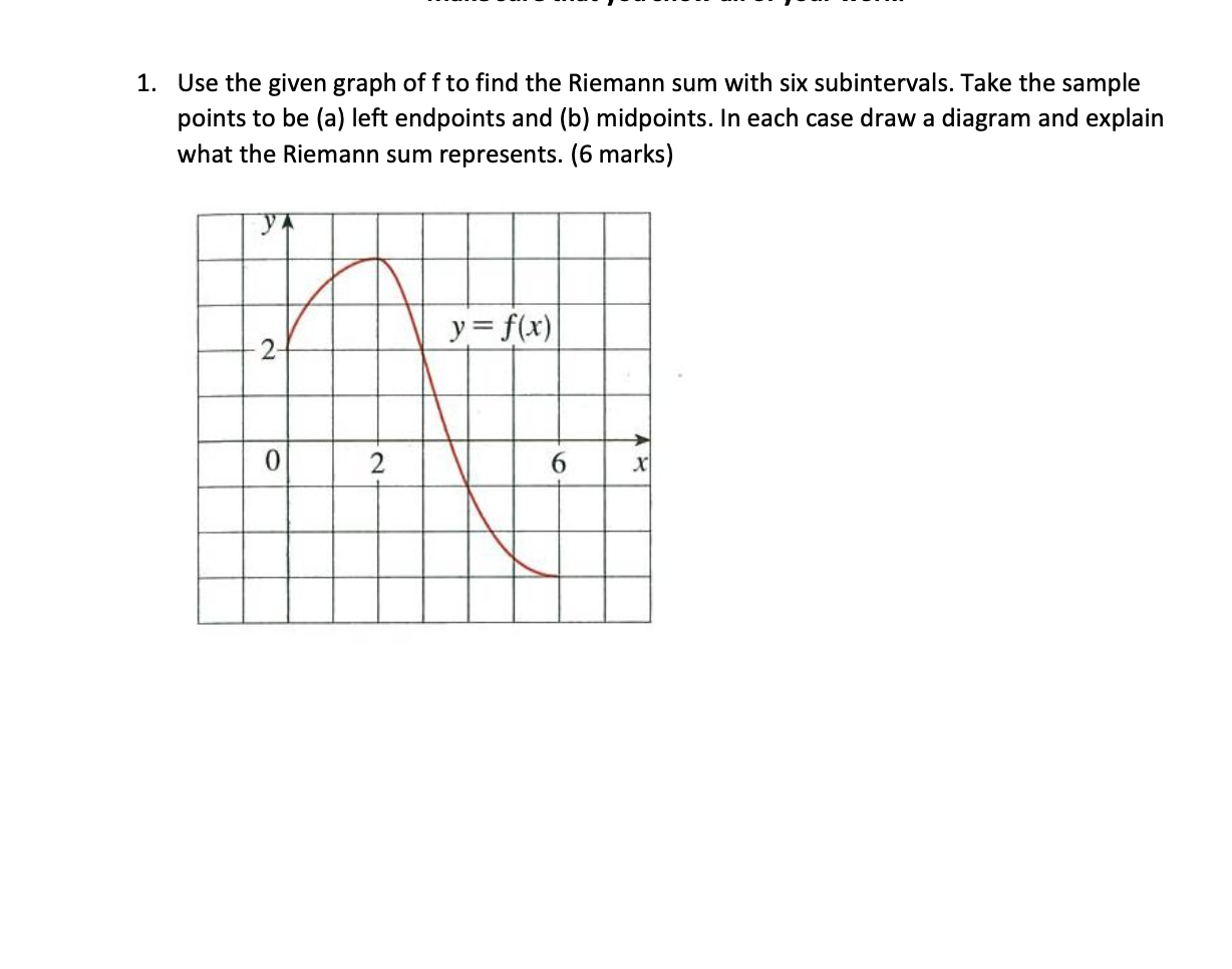 Solved Use the given graph of f to find the Riemann sum with | Chegg.com