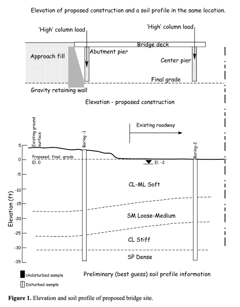 1. A bridge, shown in Figure 1, is being designed to | Chegg.com