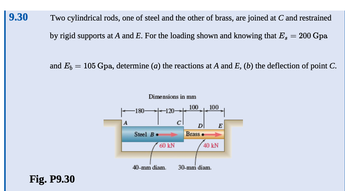 Solved Two cylindrical rods, one of steel and the other of | Chegg.com