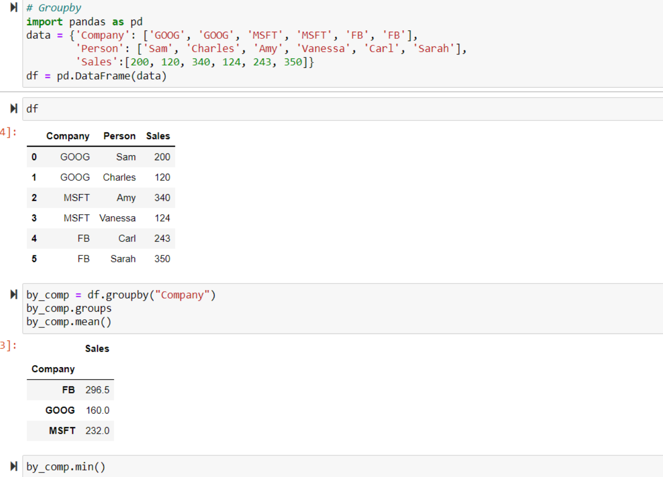 Solved H # Groupby import pandas as pd data ={ 'Company': | Chegg.com
