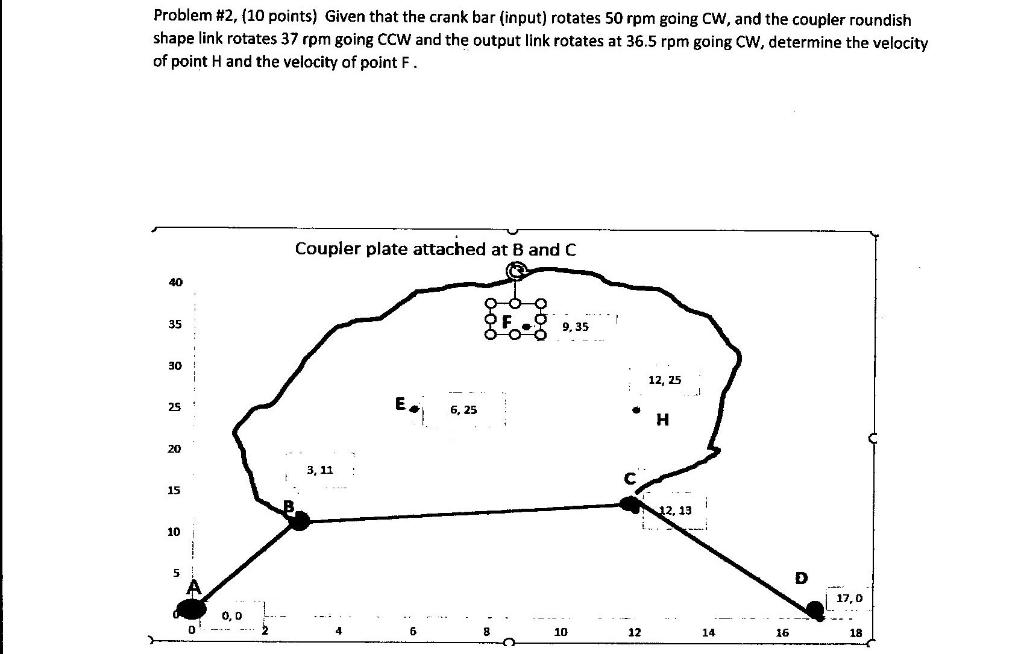 Problem #2, , 10 points) Given that the crank bar | Chegg.com