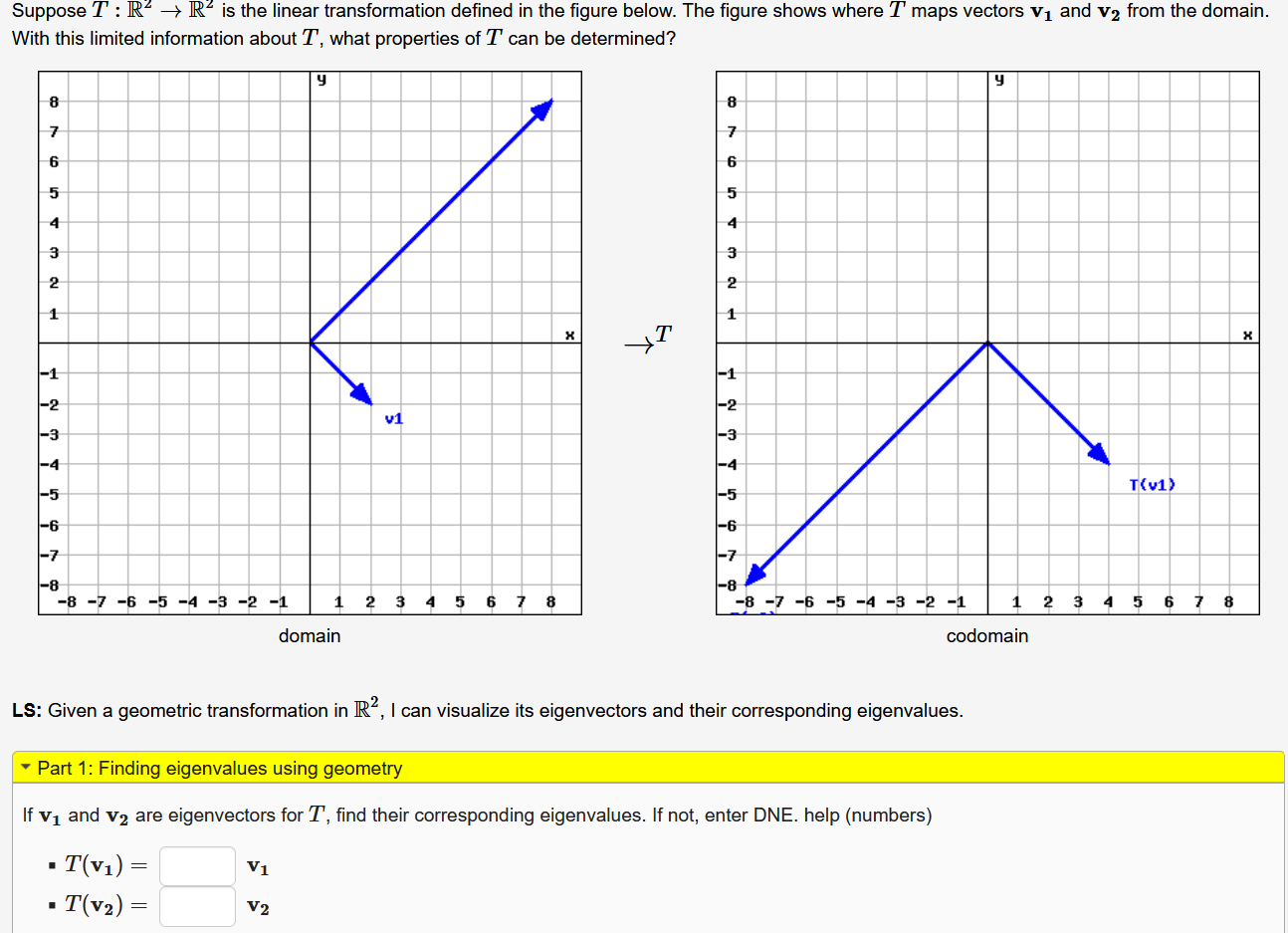 Solved Suppose T:R2→R2 ﻿is the linear transformation defined | Chegg.com