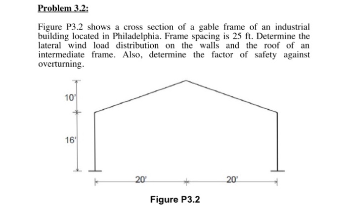 Solved Figure P3.2 shows a cross section of a gable frame of | Chegg.com