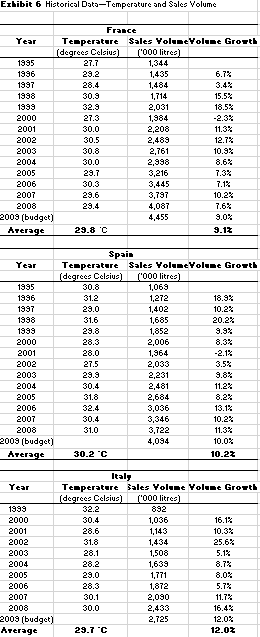 1. Calculate the amount of the bonus pool available | Chegg.com