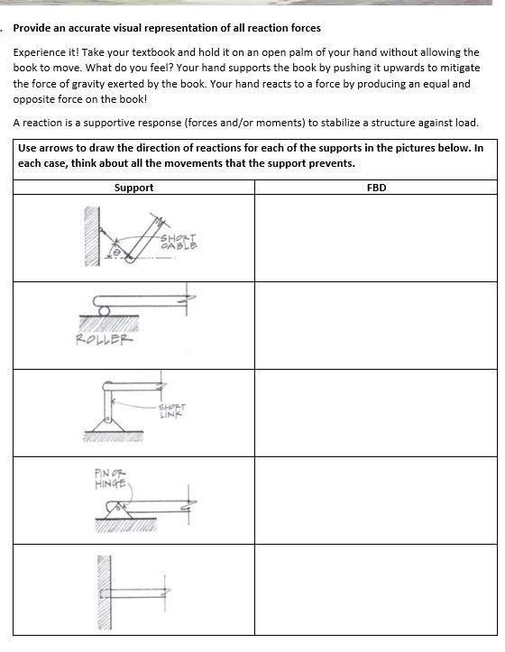 Solved Provide an accurate visual representation of all | Chegg.com