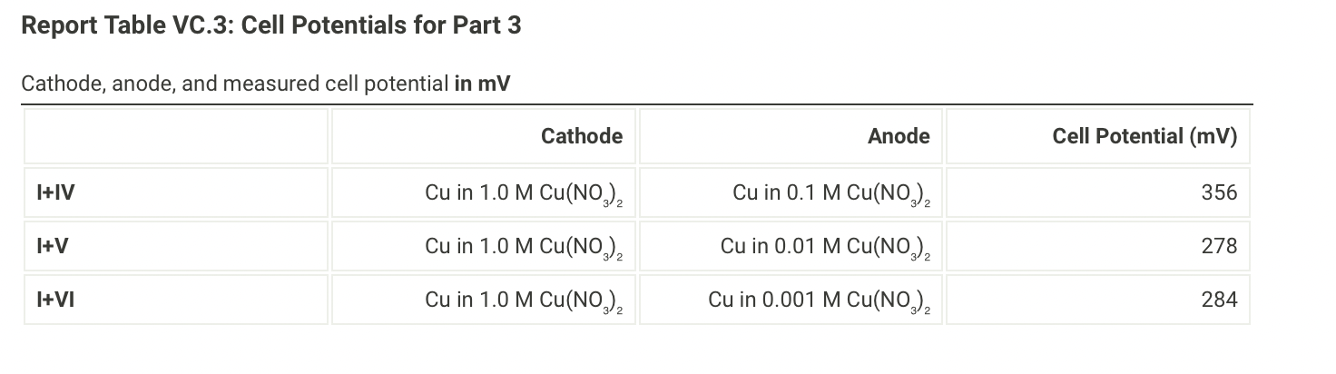 Solved Report Table VC.3: Cell Potentials for Part 3 | Chegg.com