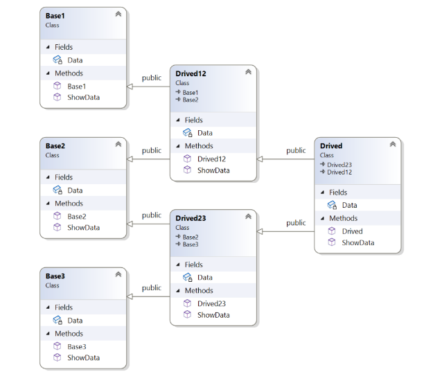 Solved Can somebody help me complete this task or at least | Chegg.com