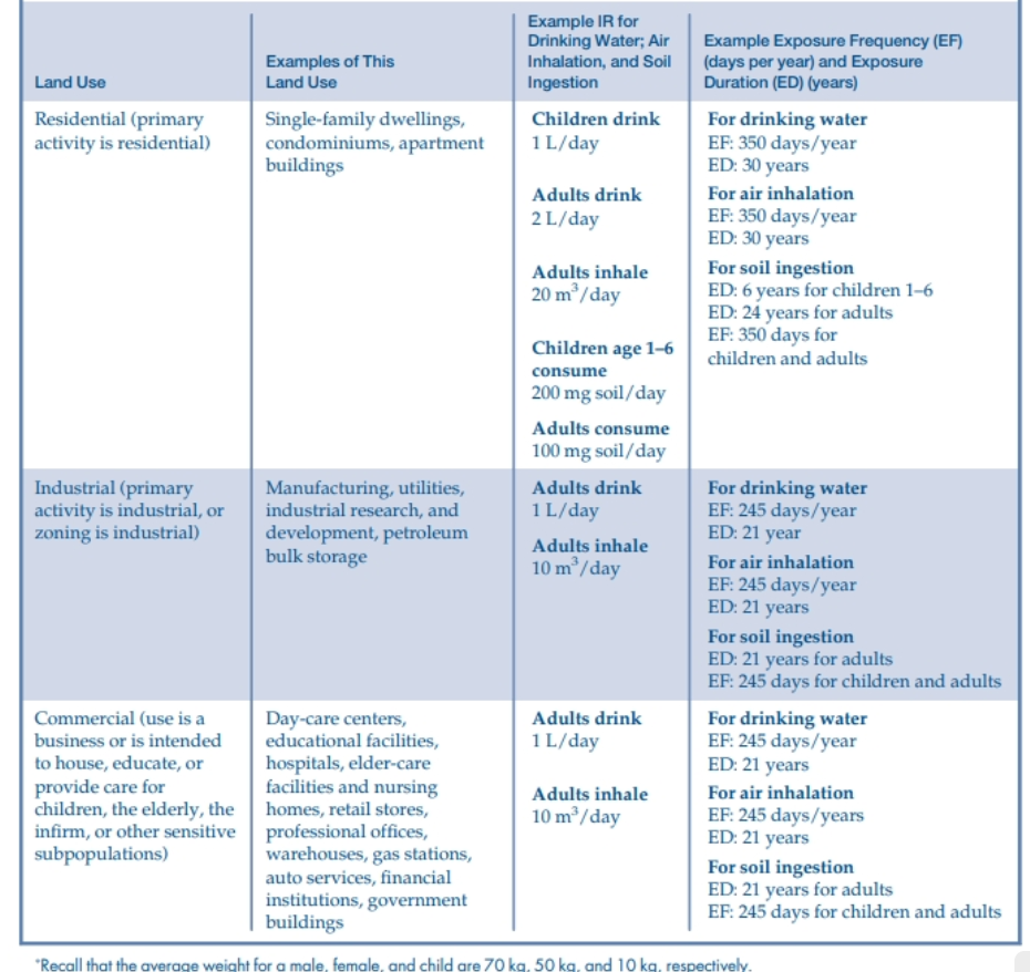 6.26 Modified (a) The water in a lake is contaminated | Chegg.com