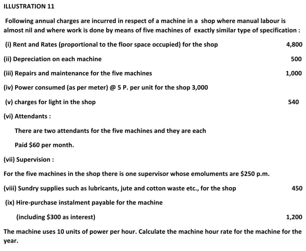 Solved ILLUSTRATION 11 Following annual charges are incurred | Chegg.com