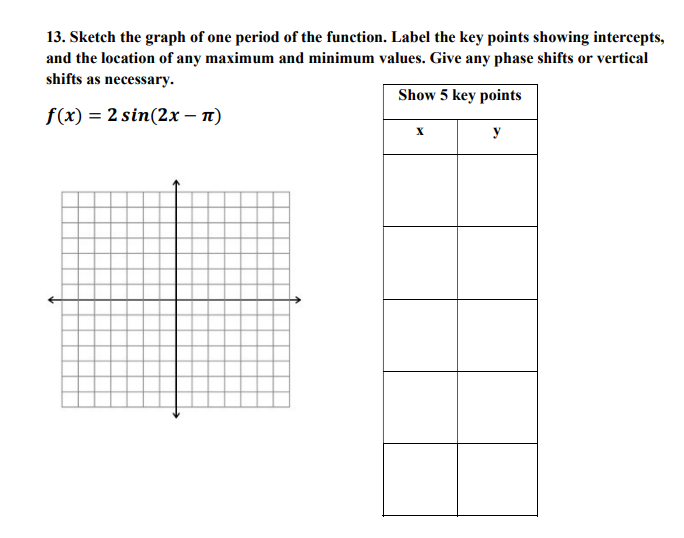Solved 13. Sketch the graph of one period of the function. | Chegg.com