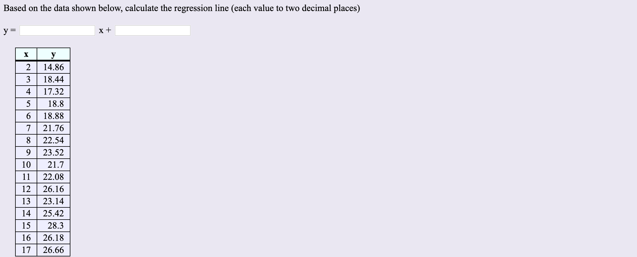 Solved Based on the data shown below, calculate the | Chegg.com
