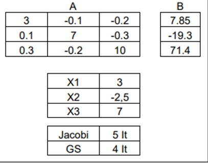 Solved Create a code that is divided into the following | Chegg.com