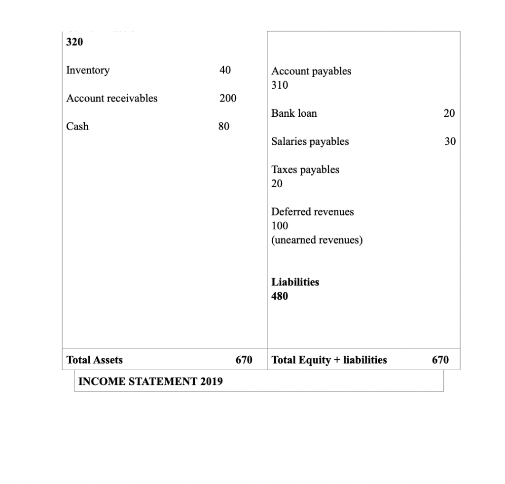 CASH FLOW EXERCISE Balance sheet, income statement | Chegg.com