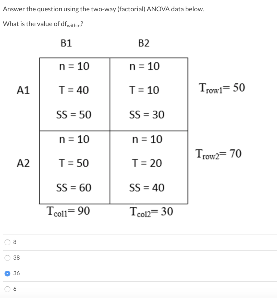 Solved Answer the question using the two-way (factorial) | Chegg.com