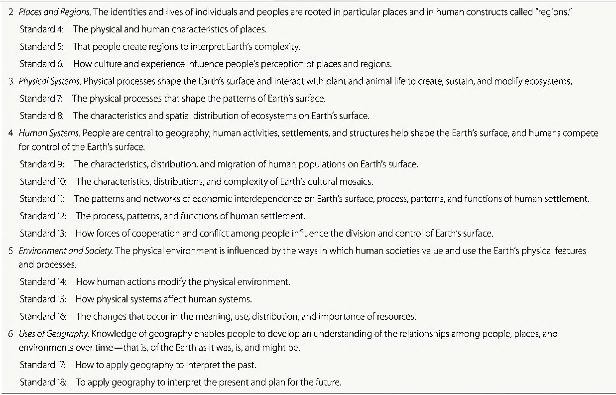 Solved Using the six elements of Geography, find real world | Chegg.com