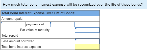Solved Exercise 14-2 Straight-Line: Amortization of bond | Chegg.com