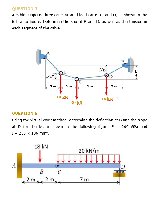 Solved QUESTION 5 A cable supports three concentrated loads | Chegg.com