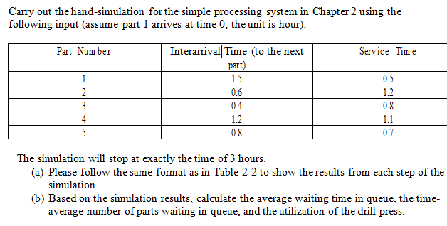 Solved Carry out the hand-simulation for the simple | Chegg.com