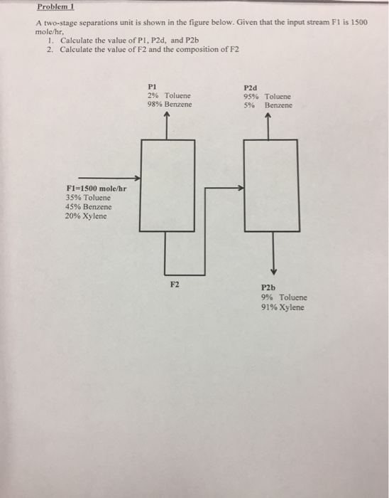 Solved A two-stage separations unit is shown in the figure | Chegg.com