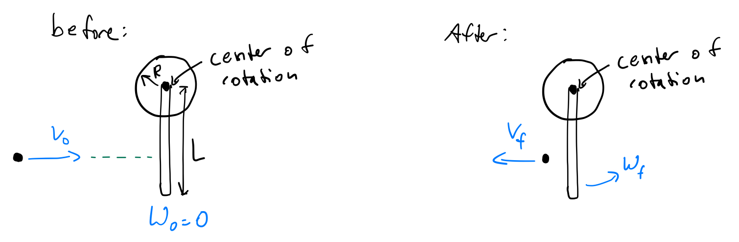 Solved A disk, with a thin rod attached to it, is on a | Chegg.com