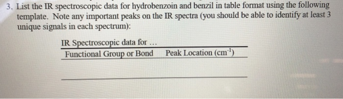 Solved 3. List the IR spectroscopic data for hydrobenzoin | Chegg.com