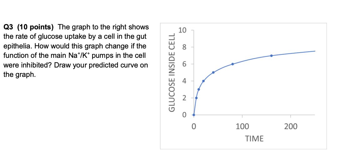 Solved Q3 (10 points) The graph to the right shows the rate | Chegg.com