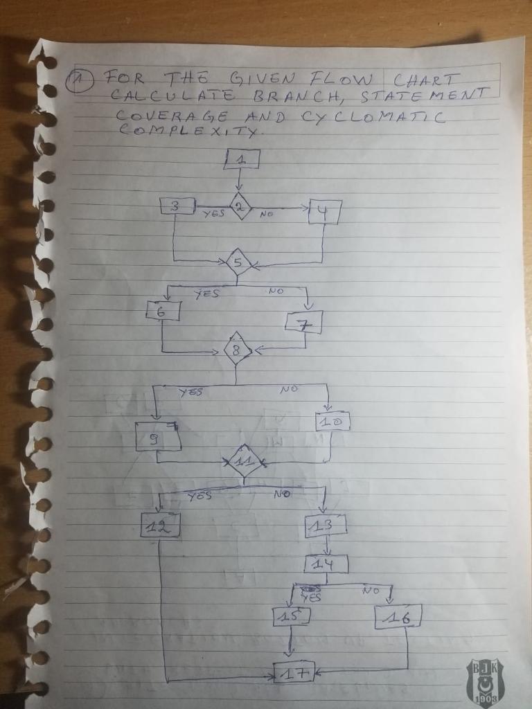 Solved FOR THE GIVEN FLow CHART CALCULATE BRANCH, STATEMENT | Chegg.com