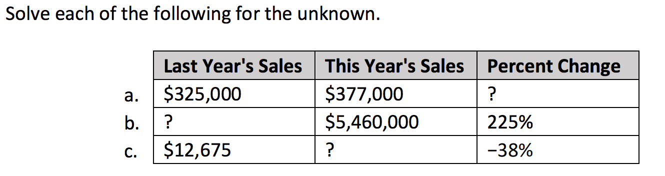 Solved Solve each of the following for the unknown. Percent | Chegg.com