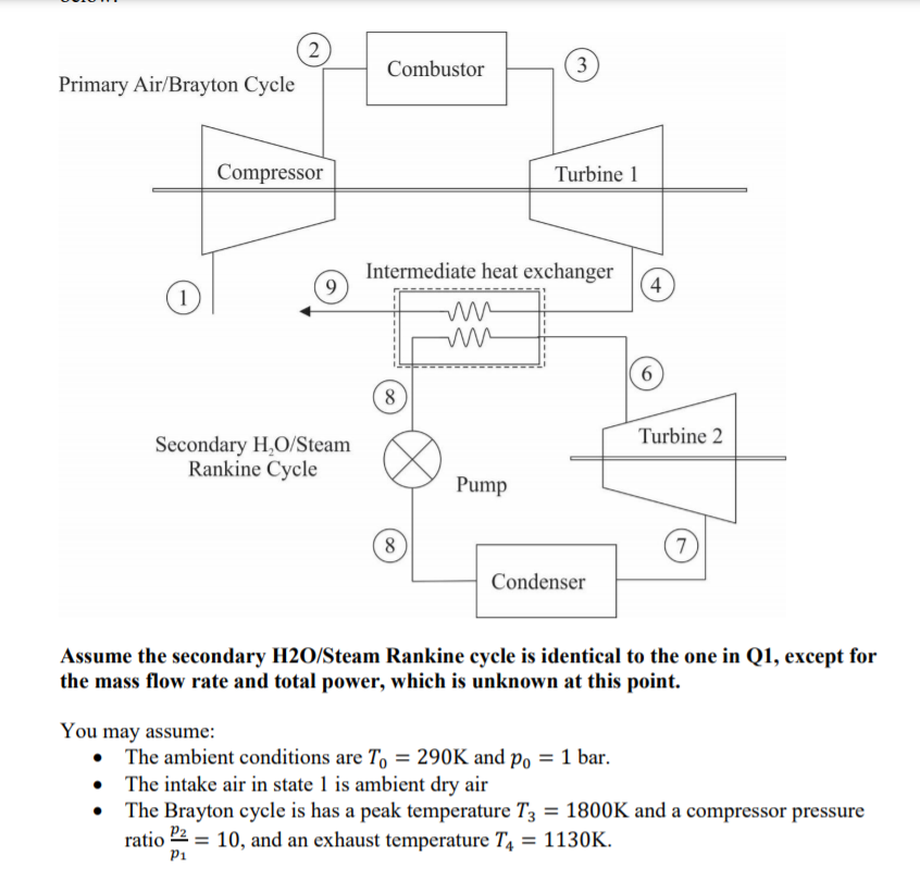 Solved A Brayton cycle power generator has the flaw that it | Chegg.com