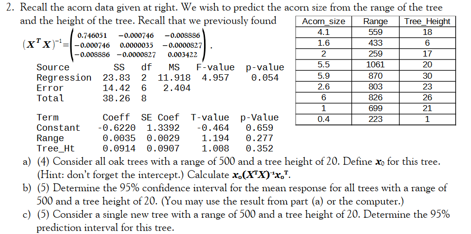 Solved 2. Recall the acorn data given at right. We wish to | Chegg.com