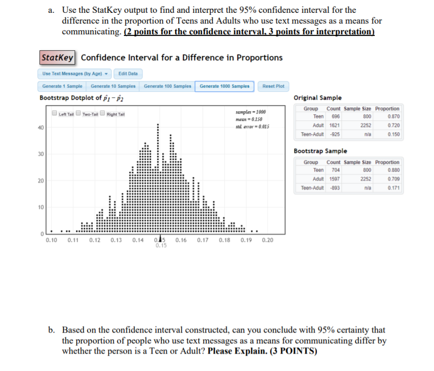Solved a. Use the StatKey output to find and interpret the | Chegg.com