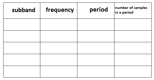Explain how to measure frequency in EEG signals with | Chegg.com