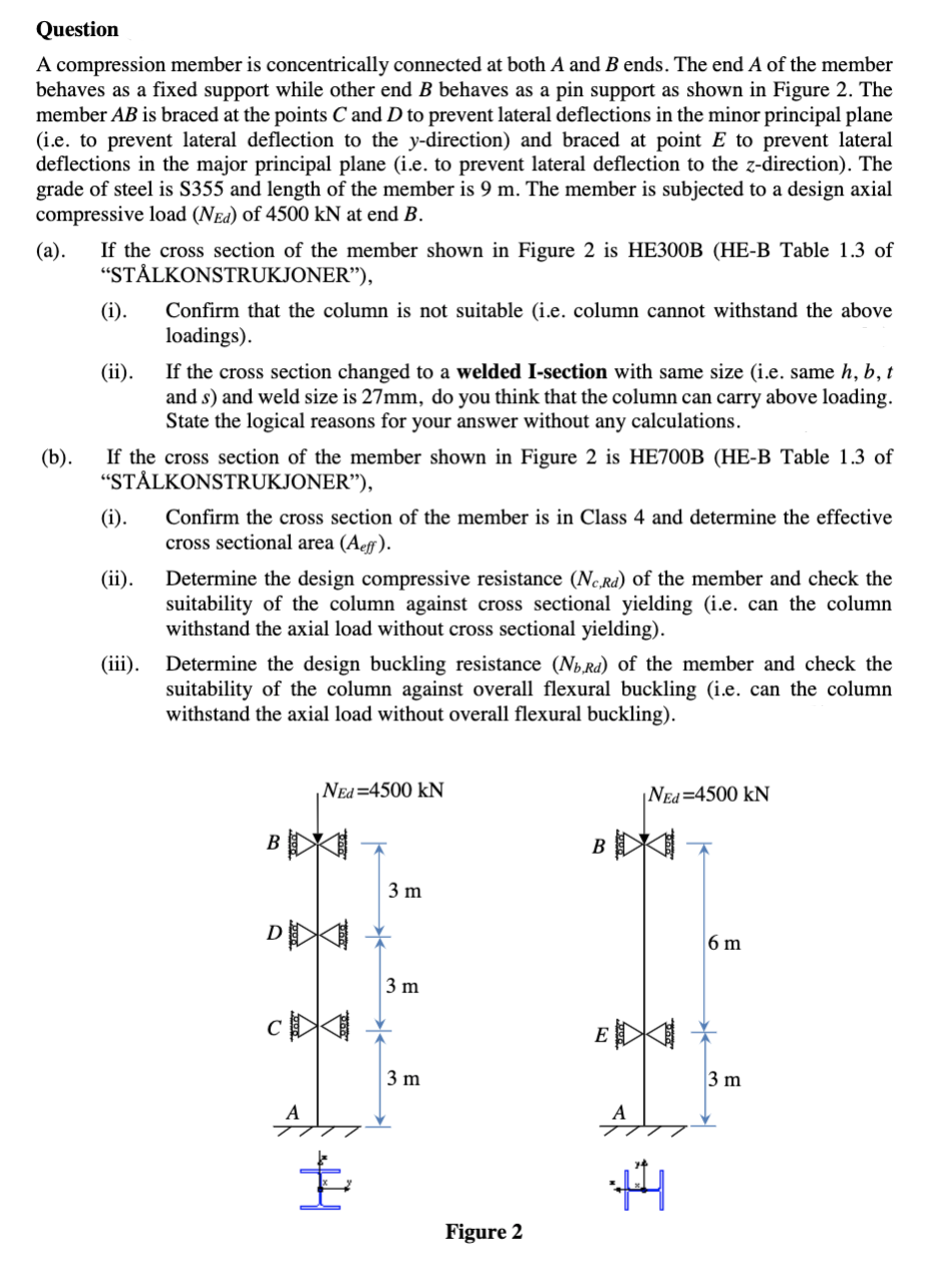 Question A compression member is concentrically | Chegg.com