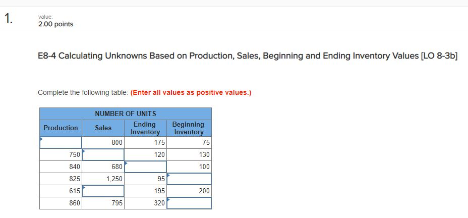 Solved value: 2.00 points E8-4 Calculating Unknowns Based on | Chegg.com
