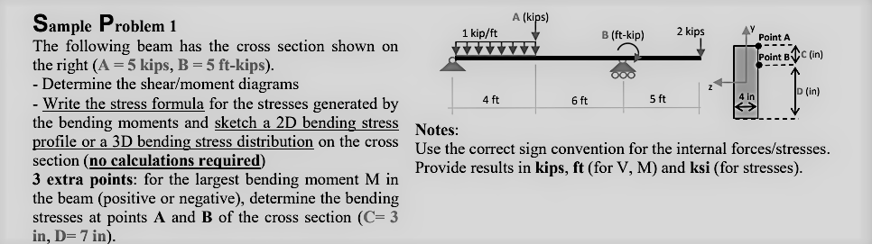Solved 2 kips Point A ---- - DV D (in) 4 ft 5 ft 4 in Sample | Chegg.com