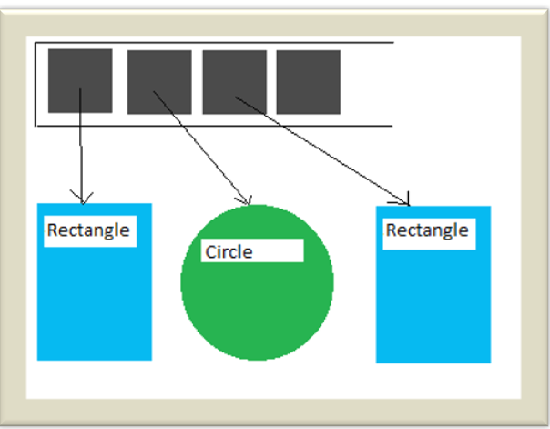 Solved Create a program in JAVA that will allow a user to | Chegg.com