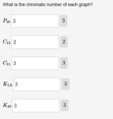 Solved What is the chromatic number of each graph? | Chegg.com
