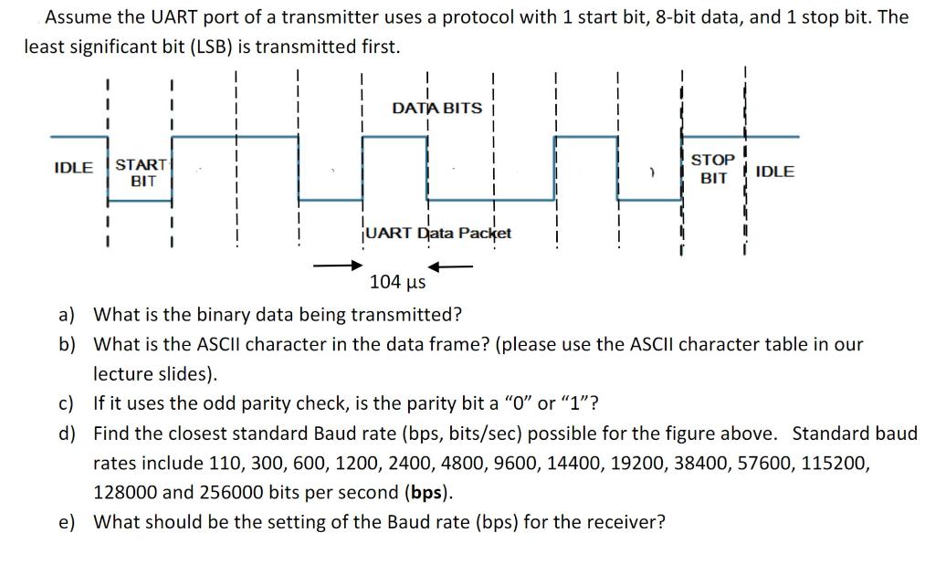 Solved Assume the UART port of a transmitter uses a protocol | Chegg.com