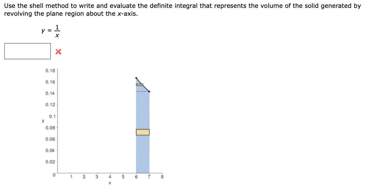 Solved Use the shell method to write and evaluate the | Chegg.com
