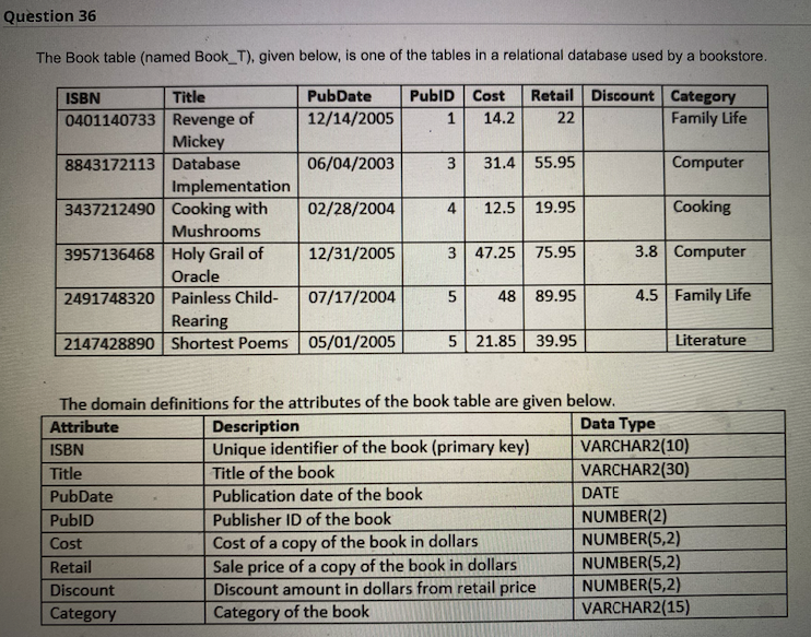 The Book table (named Book_T), given below, is one of | Chegg.com